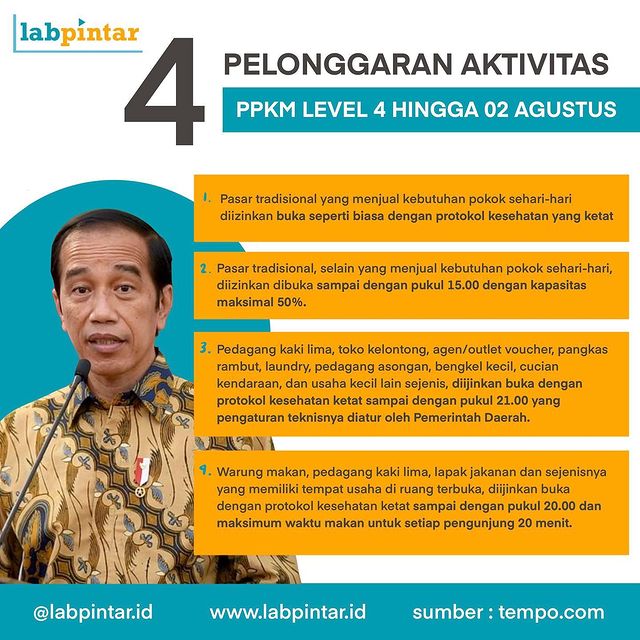 Home Labpintar Id